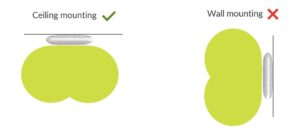 #22 Access Point and Antenna Placement - Mist AI WLAN Design Framework