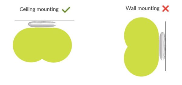 #22 Access Point and Antenna Placement - Mist AI WLAN Design Framework