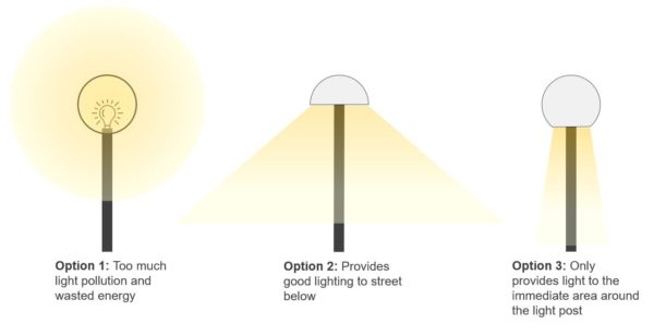 #19 Antennas - Mist AI WLAN Design Framework